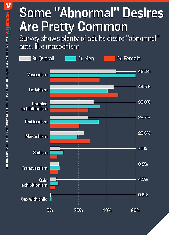Turns Out Being Kinky Is Really, Really Common - Maxim