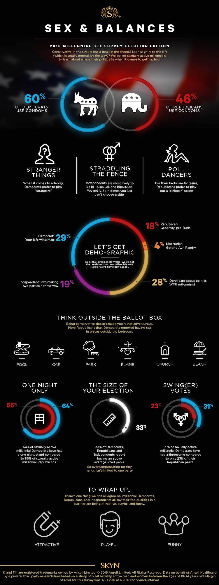 2016 Election Maxim